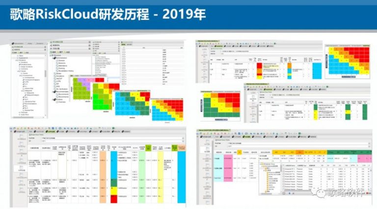 业内认可的HAZOP-LOPA-SIL验算软件 — 歌略RiskCloud的9年研发之路 | RiskCloud-无忧风险云