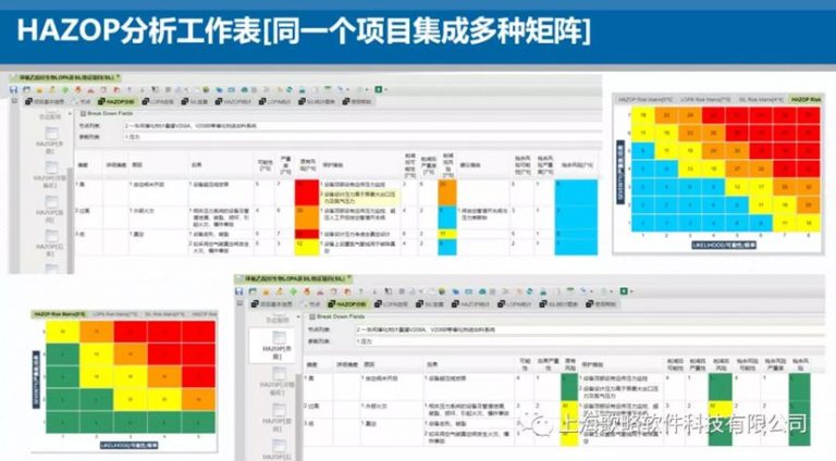歌略RiskCloud — 无与伦比的HAZOP智能分析模块 | RiskCloud-无忧风险云