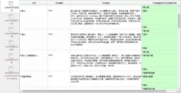 RiskCloud – SIL验算实战案例-H公司 | RiskCloud-无忧风险云
