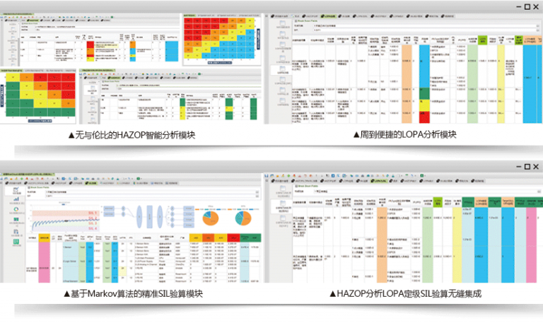 HAZOP、LOPA、SIL、QRA、FMEA等风险分析工具软件 | RiskCloud-无忧风险云