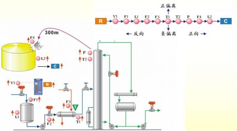 简析化工工艺危害分析（PHA）及其应用软件 | RiskCloud-无忧风险云