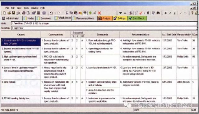 一文了解PHA软件的前世今生 | RiskCloud-无忧风险云