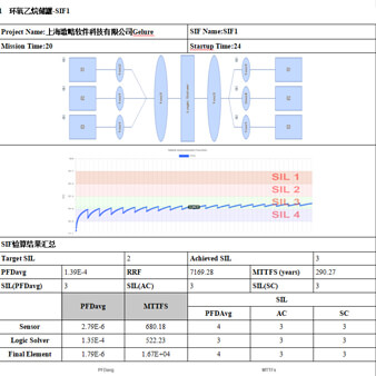 HAZOP-LOPA-SIL软件-RiskCloud-无忧风险云