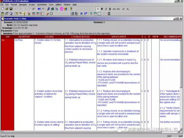 一文了解PHA软件的前世今生 | RiskCloud-无忧风险云