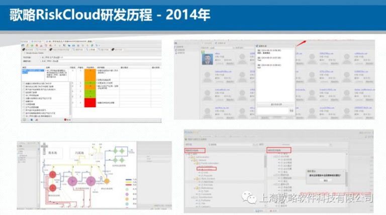 业内认可的HAZOP-LOPA-SIL验算软件 — 歌略RiskCloud的9年研发之路 | RiskCloud-无忧风险云
