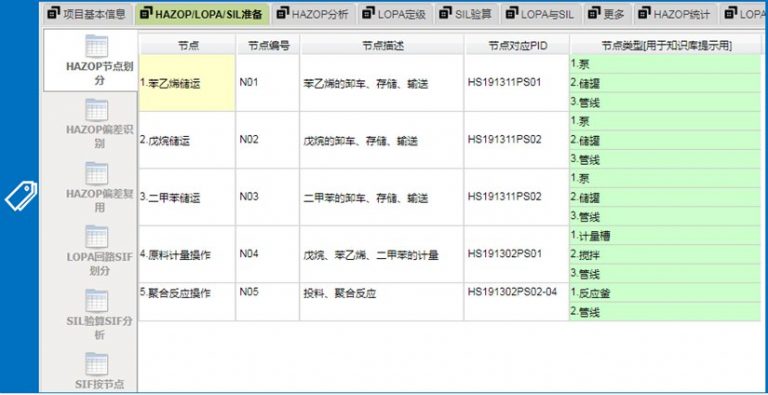 HAZOP/LOPA/SIL验算全攻略-歌略RiskCloud在SIS改造项目中的实战应用 | RiskCloud-无忧风险云