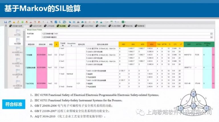 歌略RiskCloud — 超乎想象的SIL验算模块 | RiskCloud-无忧风险云