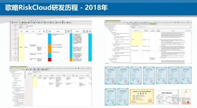 业内认可的HAZOP-LOPA-SIL验算软件 — 歌略RiskCloud的9年研发之路 | RiskCloud-无忧风险云