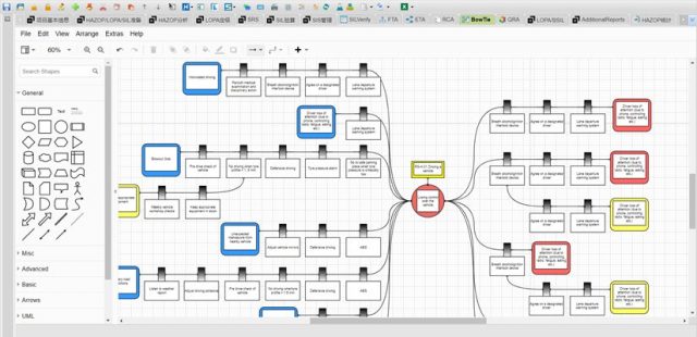 BowTie蝴蝶结分析 | RiskCloud-无忧风险云