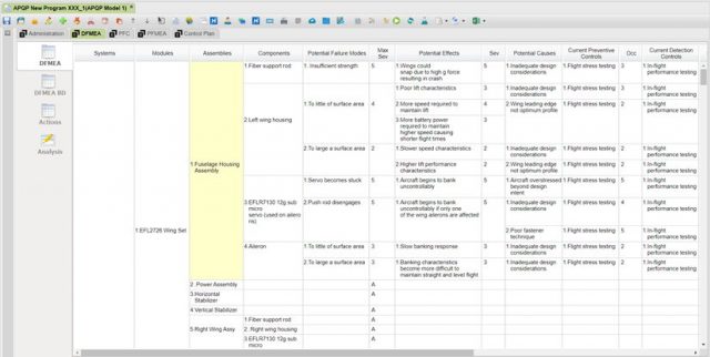 APQP产品质量先期策划 | RiskCloud-无忧风险云