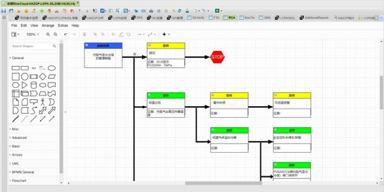RCA事故根本原因分析 | RiskCloud-无忧风险云