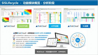 基于风险的SIS生命周期平台 | RiskCloud-无忧风险云