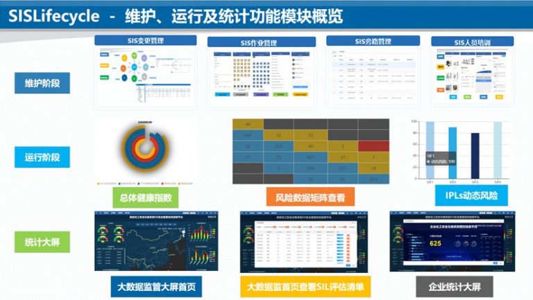 基于风险的SIS生命周期平台 | RiskCloud-无忧风险云
