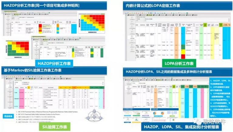 歌略RiskCloud — 业内认可的HAZOP分析LOPA定级SIL验算软件 | RiskCloud-无忧风险云