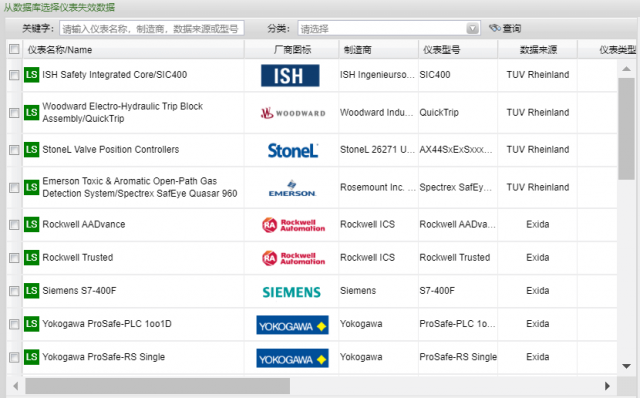 TUV北德联手RiskCloud推出仪表SIL认证服务 | RiskCloud-无忧风险云