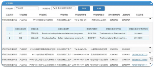 TUV北德联手RiskCloud推出仪表SIL认证服务 | RiskCloud-无忧风险云