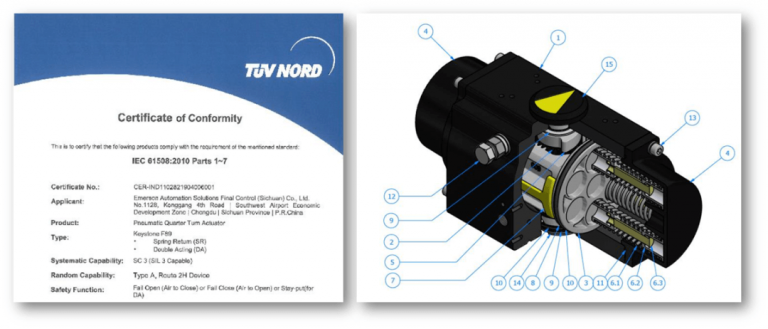 TUV北德联手RiskCloud推出仪表SIL认证服务 | RiskCloud-无忧风险云