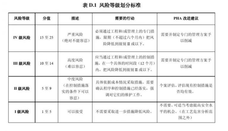 HAZOP危害与可操作性分析 | RiskCloud-无忧风险云