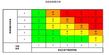 HAZOP危害与可操作性分析 | RiskCloud-无忧风险云