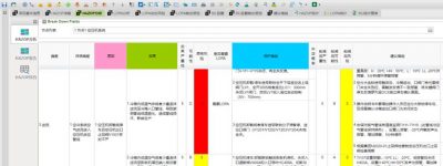 HAZOP危害与可操作性分析 | RiskCloud-无忧风险云