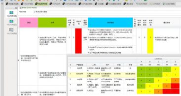 HAZOP危害与可操作性分析 | RiskCloud-无忧风险云