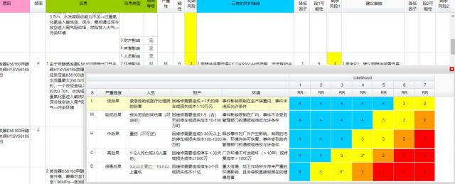 如何打造企业专属的HAZOP分析模板？ | RiskCloud-无忧风险云