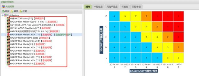 如何打造企业专属的HAZOP分析模板？ | RiskCloud-无忧风险云