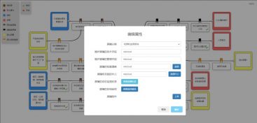 RiskCloud无忧风险云-BowTie领结图分析解决方案 | RiskCloud-无忧风险云