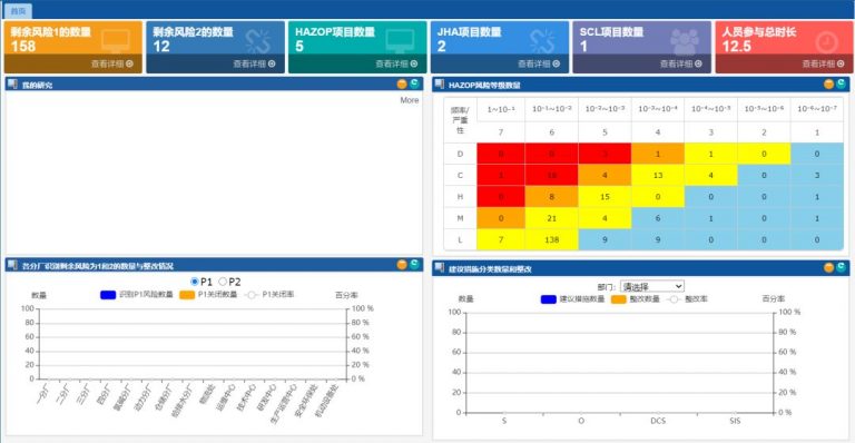 如何打造企业专属的HAZOP分析模板？ | RiskCloud-无忧风险云