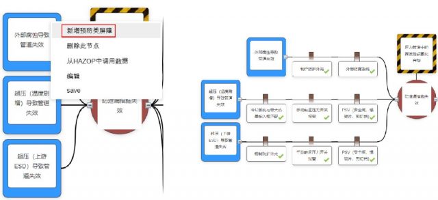 RiskCloud无忧风险云-BowTie领结图分析解决方案 | RiskCloud-无忧风险云