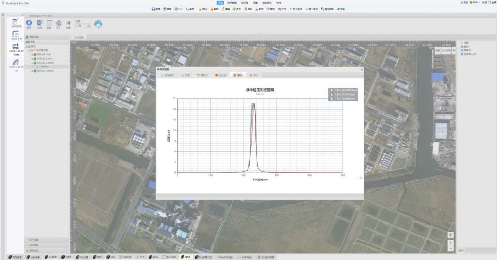 首获TUV认证的国产QRA软件 | RiskCloud-无忧风险云