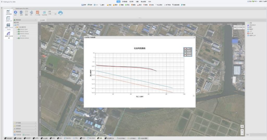 首获TUV认证的国产QRA软件 | RiskCloud-无忧风险云