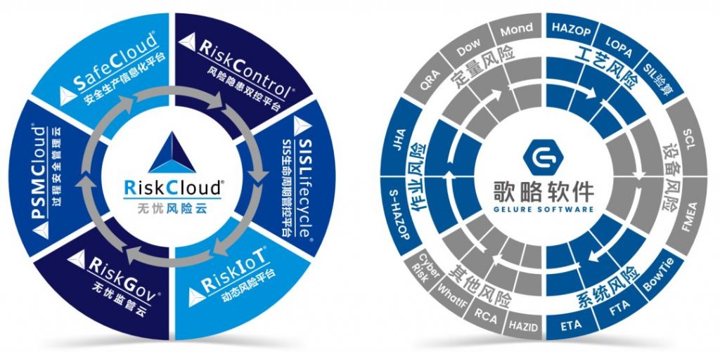 歌略安全风险智能化管控云平台 | RiskCloud-无忧风险云