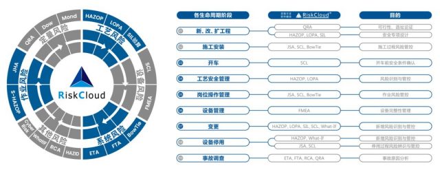 RiskCloud全周期安全风险分析平台 | RiskCloud-无忧风险云