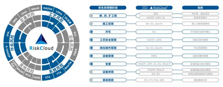 RiskCloud全周期安全风险分析平台 | RiskCloud-无忧风险云