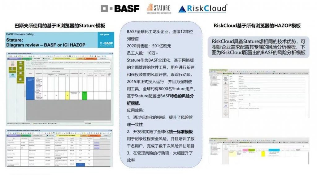 RiskCloud全周期安全风险分析平台 | RiskCloud-无忧风险云