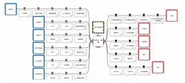 RiskCloud全周期安全风险分析平台 | RiskCloud-无忧风险云