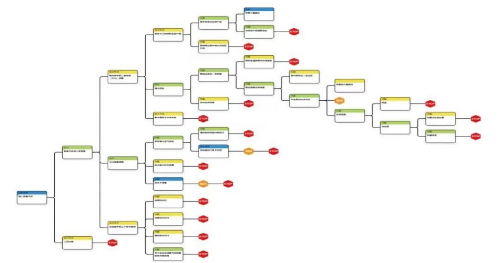 RiskCloud全周期安全风险分析平台 | RiskCloud-无忧风险云