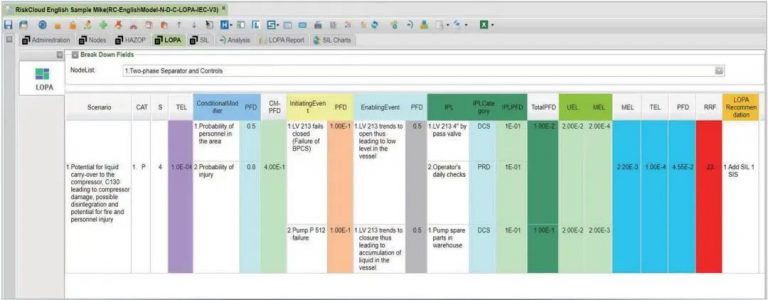 RiskCloud全周期安全风险分析平台 | RiskCloud-无忧风险云