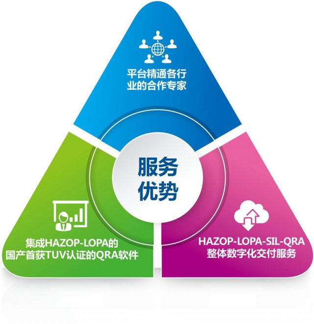 QRA抗爆/风险分析服务 | RiskCloud-无忧风险云