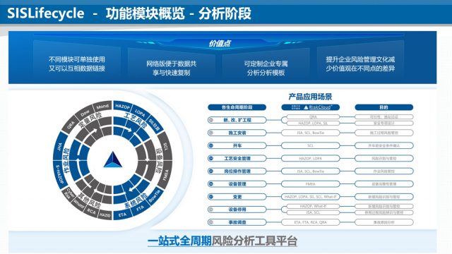 基于风险的SIS生命周期平台 | RiskCloud-无忧风险云