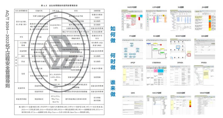 全周期动态风险管控平台SLM | RiskCloud-无忧风险云