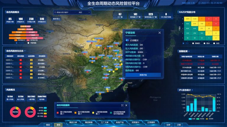 全周期动态风险管控平台SLM | RiskCloud-无忧风险云