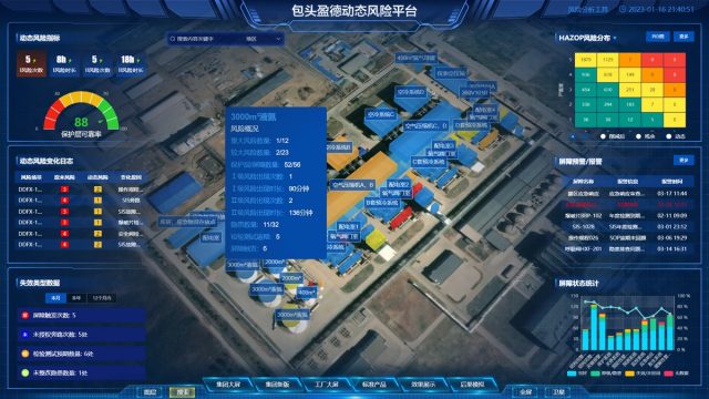 全周期动态风险管控平台SLM | RiskCloud-无忧风险云