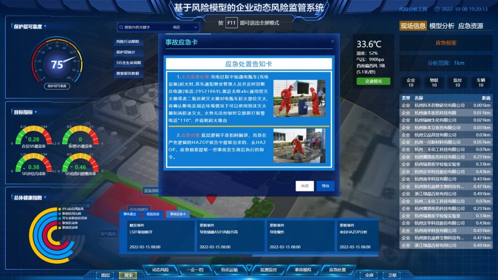 全周期动态风险管控平台SLM | RiskCloud-无忧风险云