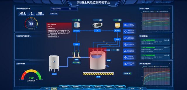 全周期动态风险管控平台SLM | RiskCloud-无忧风险云