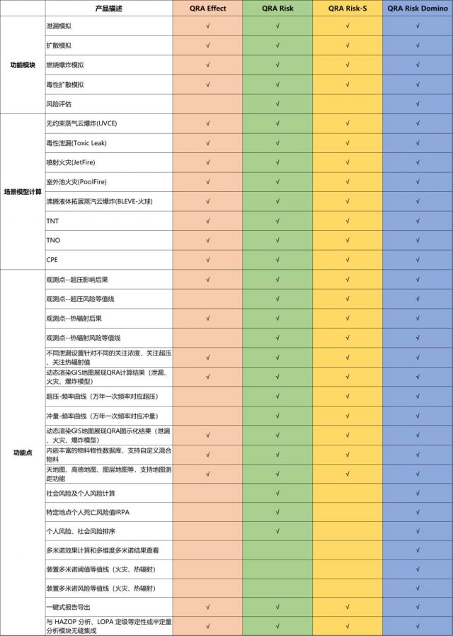 安评公司版QRA软件磅礴问世 | RiskCloud-无忧风险云