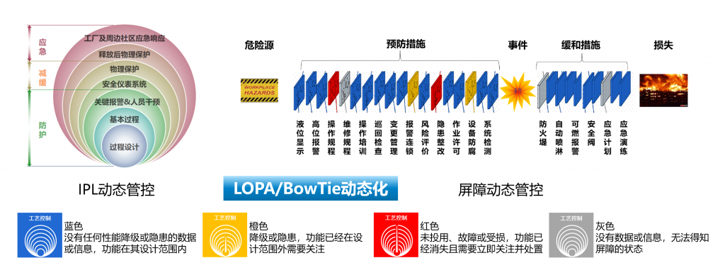 全周期动态风险管控平台SLM | RiskCloud-无忧风险云