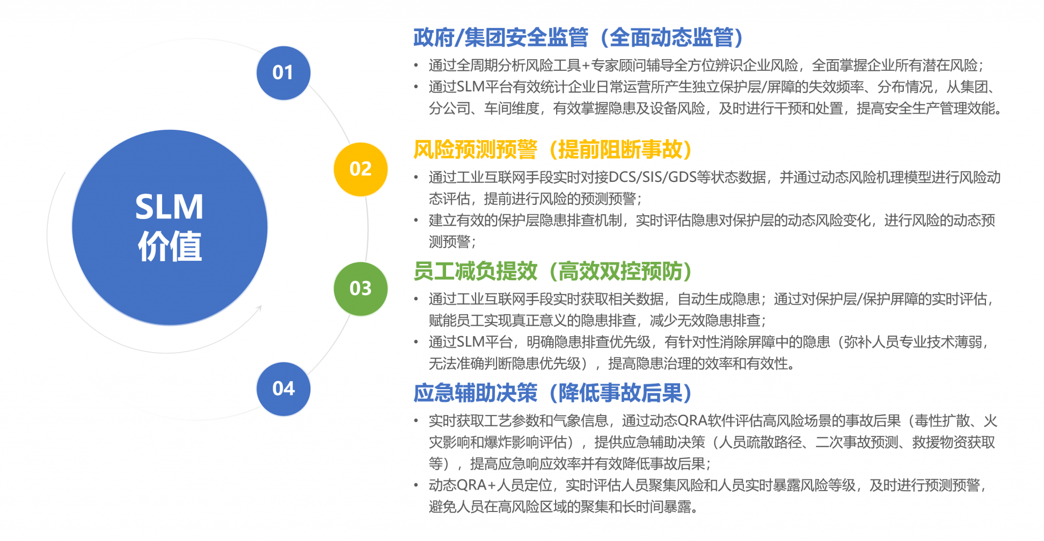 全周期动态风险管控平台SLM | RiskCloud-无忧风险云
